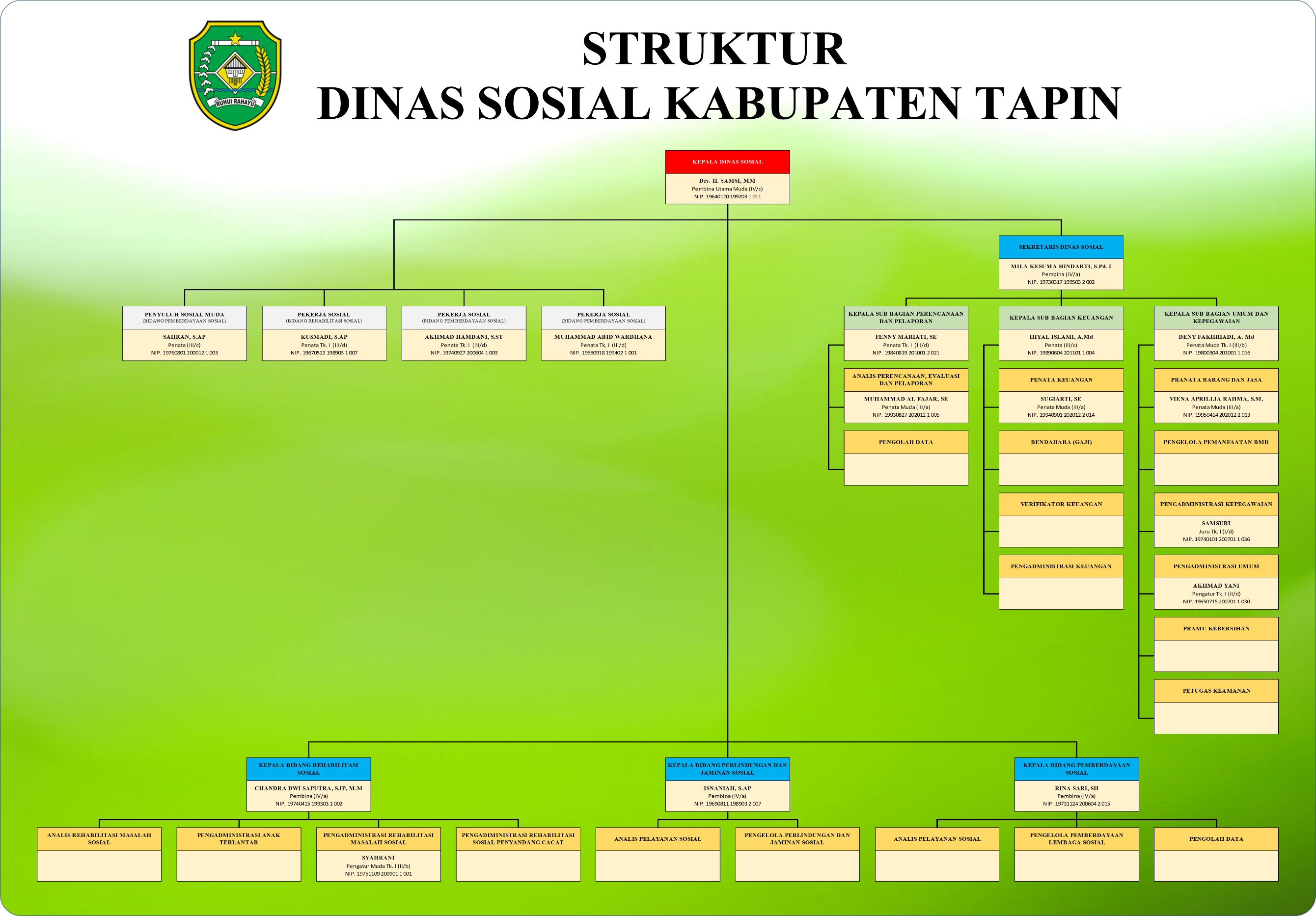 Website Resmi Dinas Sosial Kab. Tapin